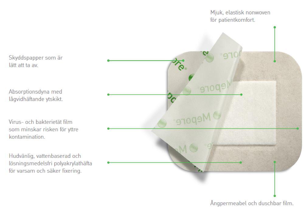 Mepore pro 6x7cm 60/FP, endast 80 kr på Kontorsgiganten.se